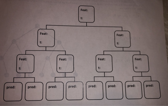 10 Problem 2. (10 pts) The plot on the right shows a | Chegg.com