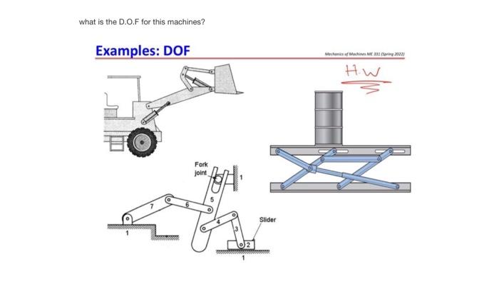 Solved what is the D.O.F for this machines? Examples: DOF | Chegg.com