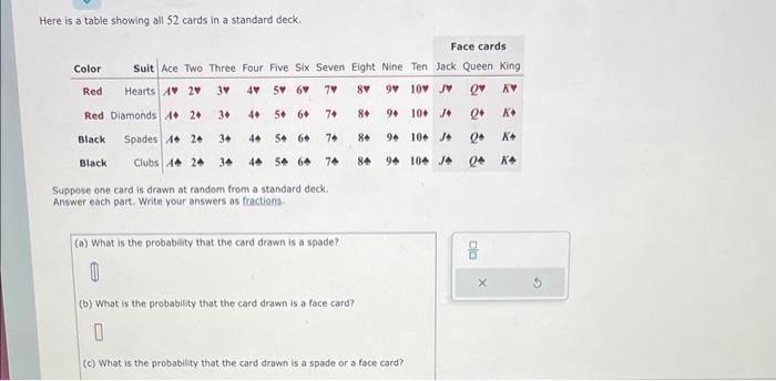 Solved Here is a table showing all 52 cards in a standard | Chegg.com