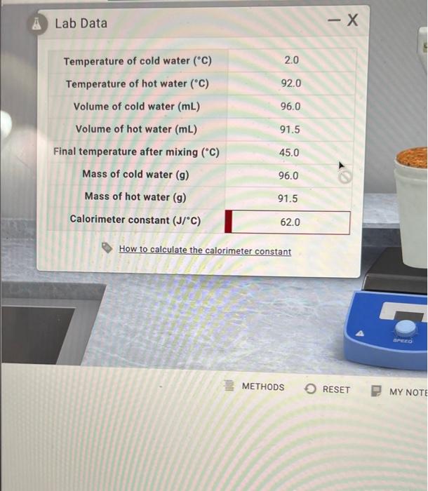 Solved घ Lab Data \begin{tabular}{|c|c|} \hline Temperature | Chegg.com