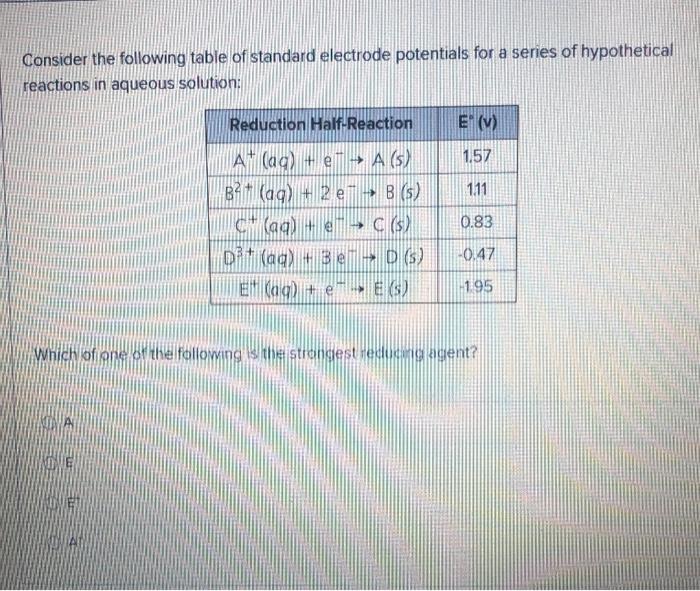 Solved Calculate the percent error, with correct sig figs, | Chegg.com