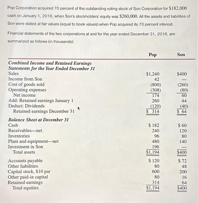 Solved Pop Corporation acquired 70 percent of the | Chegg.com
