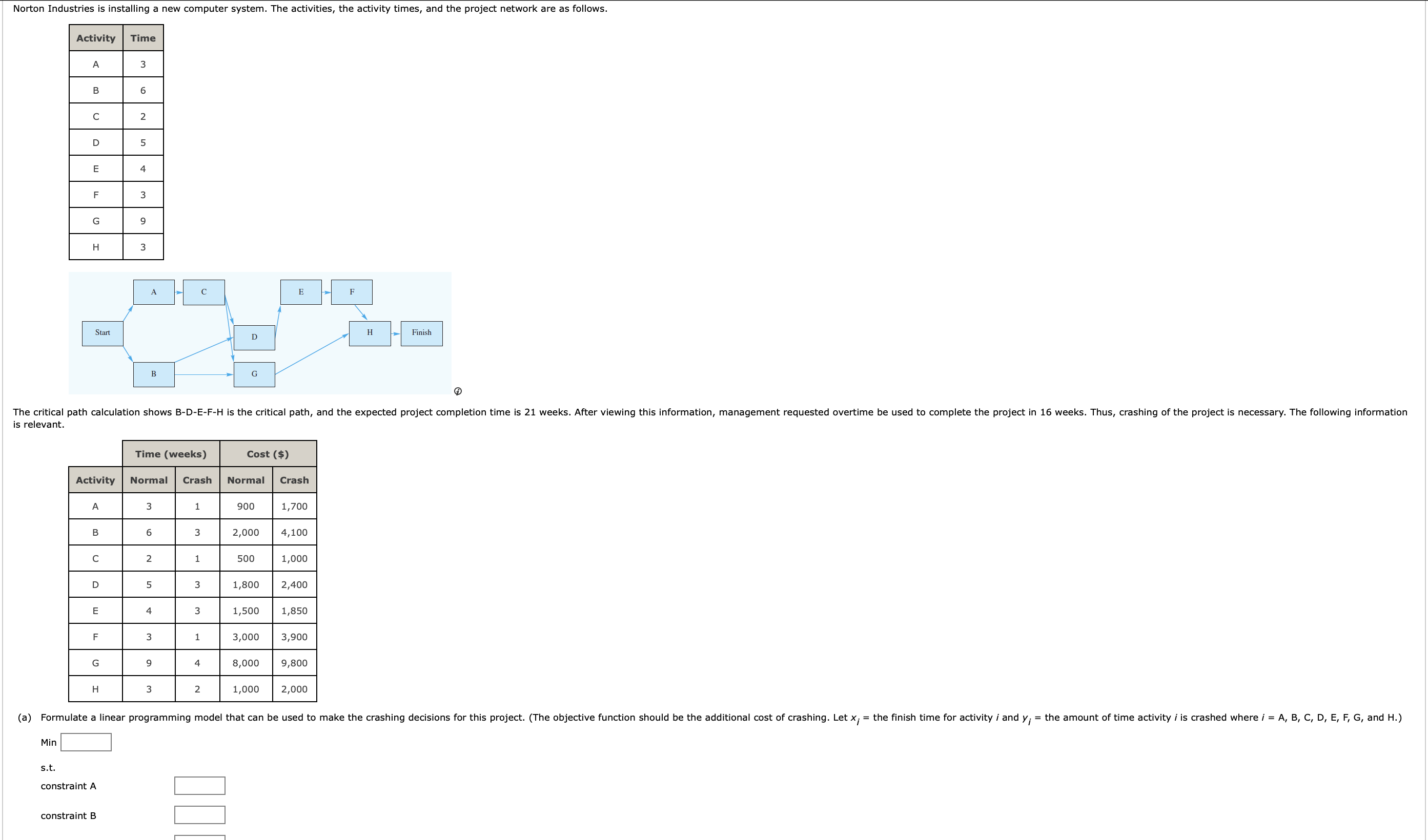 Solved C depends on AD depends on CD ﻿depends on BE depends | Chegg.com