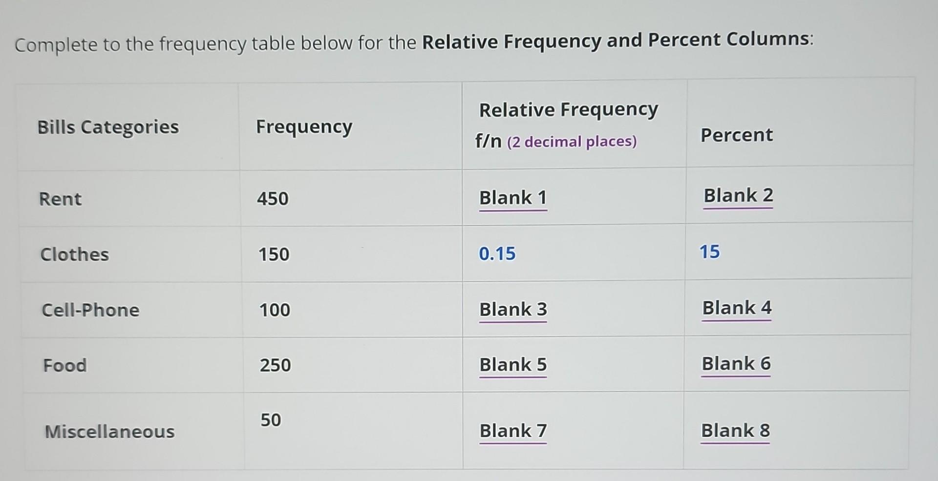 Solved Complete to the frequency table below for the | Chegg.com