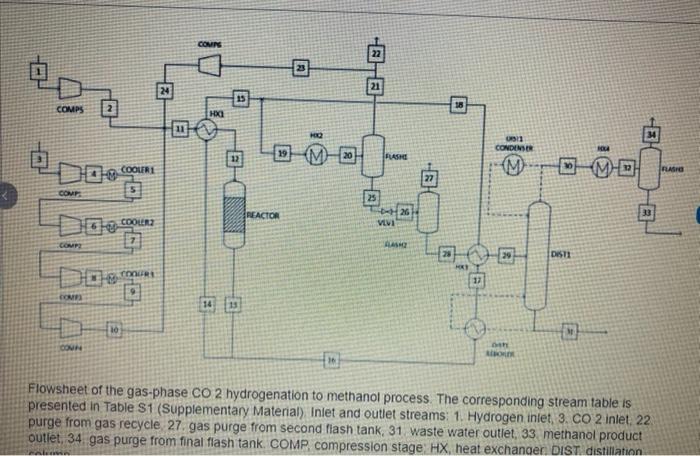 Solved List the key processes that convert CO2 to | Chegg.com