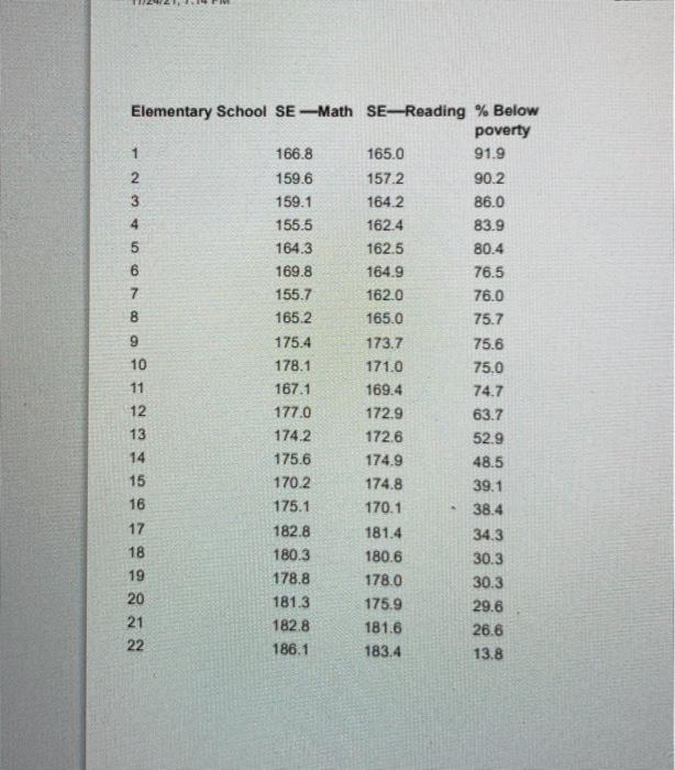 Solved Elementary school performance is based on the average | Chegg.com