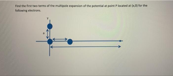 Solved "Find the first two terms of the multipole expansion | Chegg.com