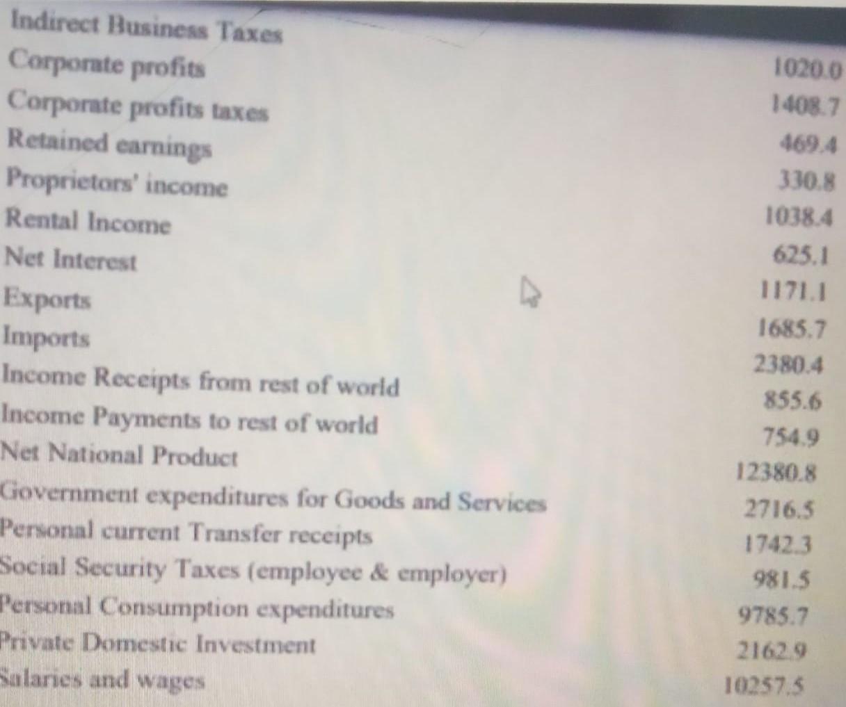 Solved Find national income by income method as well as by | Chegg.com