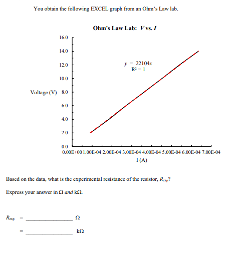 Solved You obtain the following EXCEL graph from an Ohm's | Chegg.com
