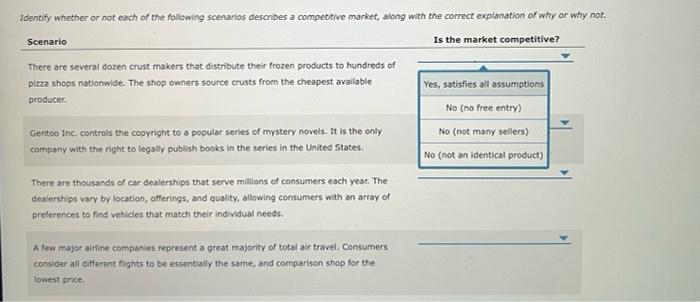 Solved 1. Characteristics of competitive markets The | Chegg.com