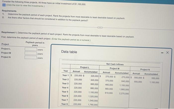 Solved Consider the following three projects. All three have | Chegg.com
