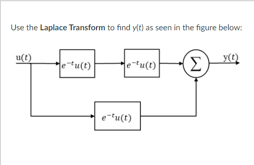Solved Use the Laplace Transform to find y(t) ﻿as seen in | Chegg.com