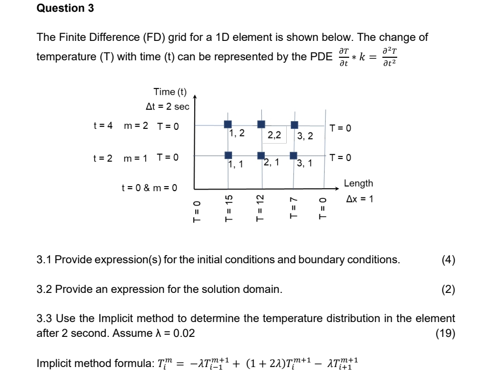 Solved Question 3The Finite Difference (FD) ﻿grid for a 1D | Chegg.com