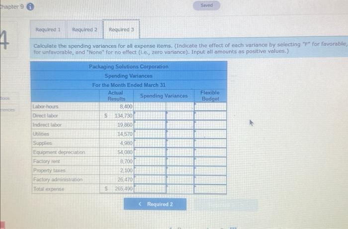 Solved Exercise 9-16 (Static) Flexible Budgets In a Cost | Chegg.com