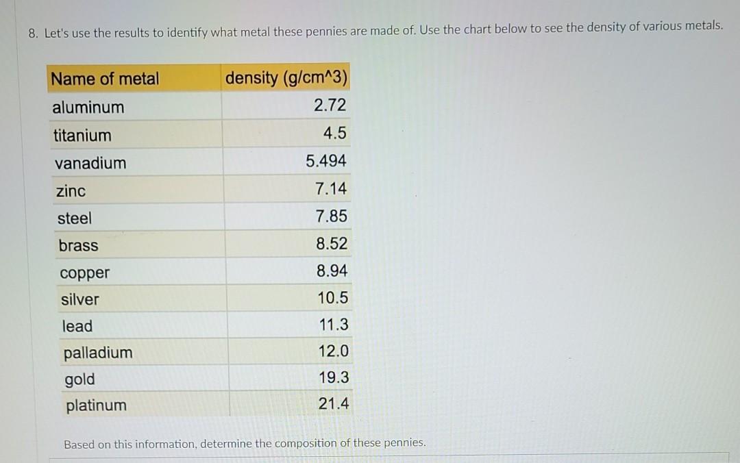 Solved 1. Based on this information, determine the | Chegg.com