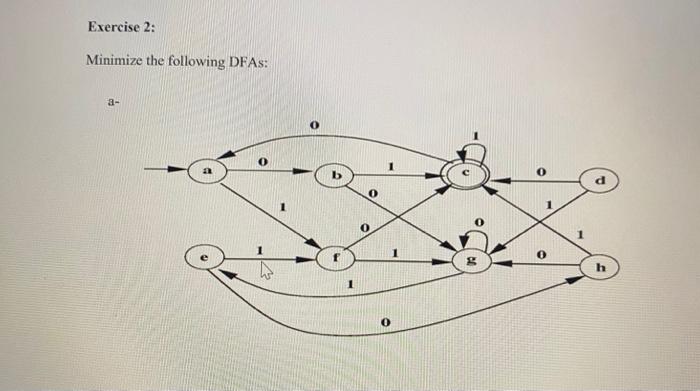 Solved Minimize the following DFAs: b- | Chegg.com