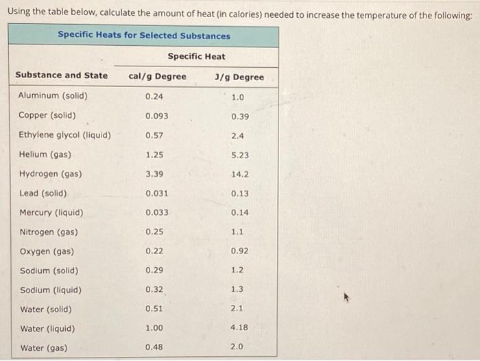 Solved Using the table below, calculate the amount of heat | Chegg.com