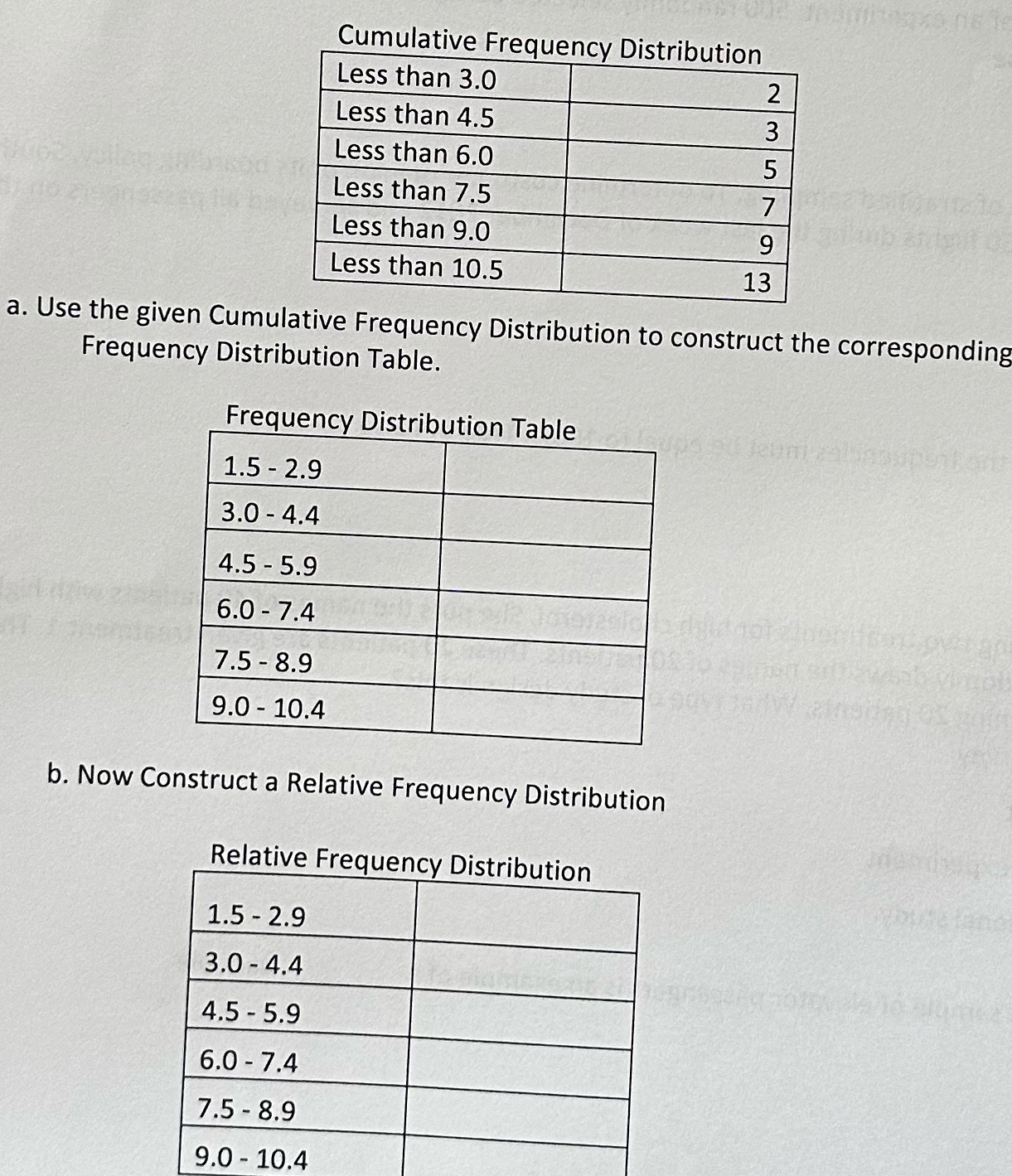 Solved Cumulative Frequency Distribution\table[[Less than | Chegg.com