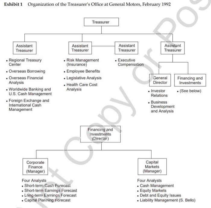 Liability Management at General Motors Stephane | Chegg.com