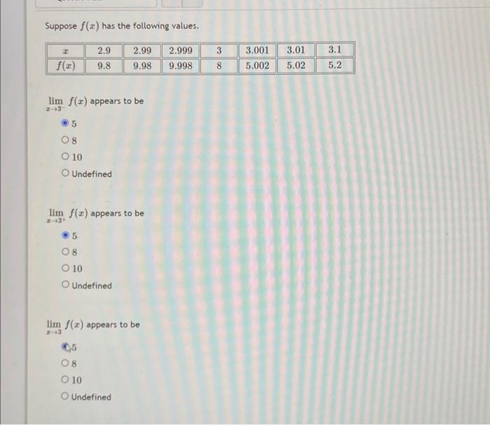 Solved Suppose f(x) has the following values. limx→3−f(x) | Chegg.com