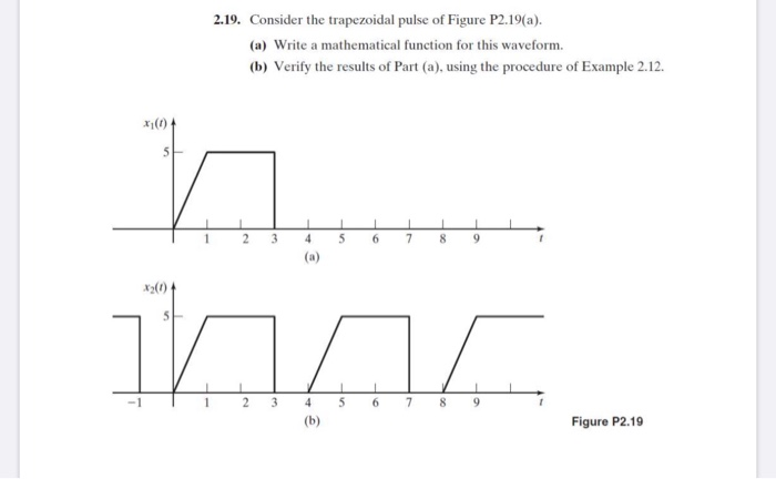 Solved 2.19. Consider the trapezoidal pulse of Figure | Chegg.com