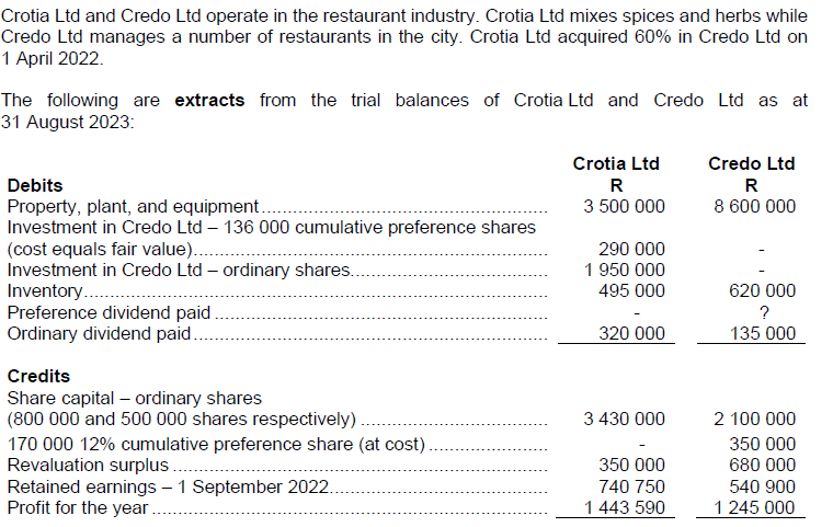 Solved Crotia Ltd and Credo Ltd operate in the restaurant | Chegg.com