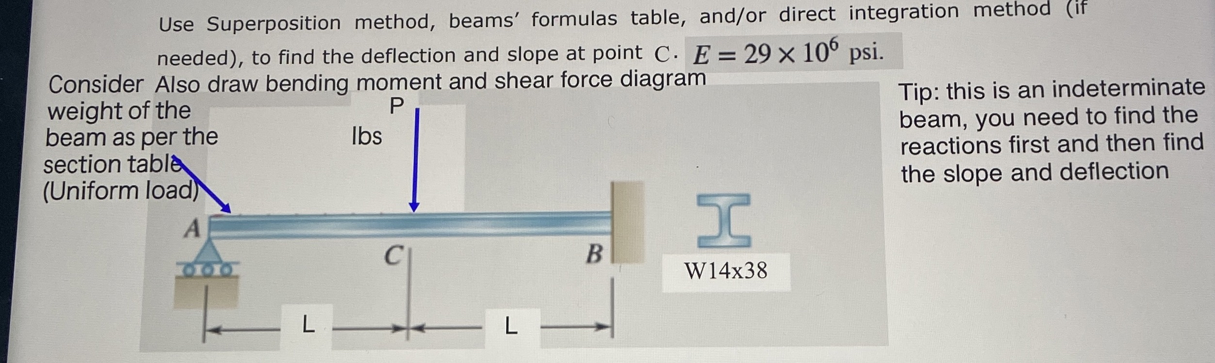 Solved Use Superposition method, beams' formulas table, | Chegg.com