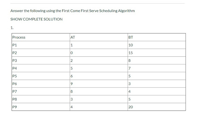 Solved Answer the following using the First Come First Serve | Chegg.com
