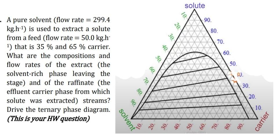 - A pure solvent (flow rate = 299.4 kg.h-¹) is used | Chegg.com