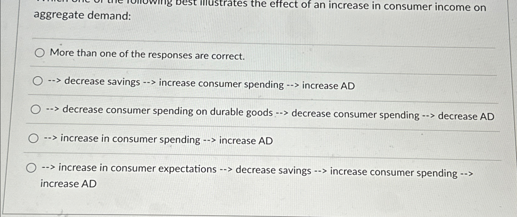 Solved aggregate demand:Dest illustrates the effect of an | Chegg.com
