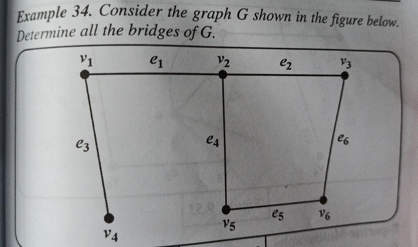 Solved Example 34. Consider the graph G shown in the figure | Chegg.com