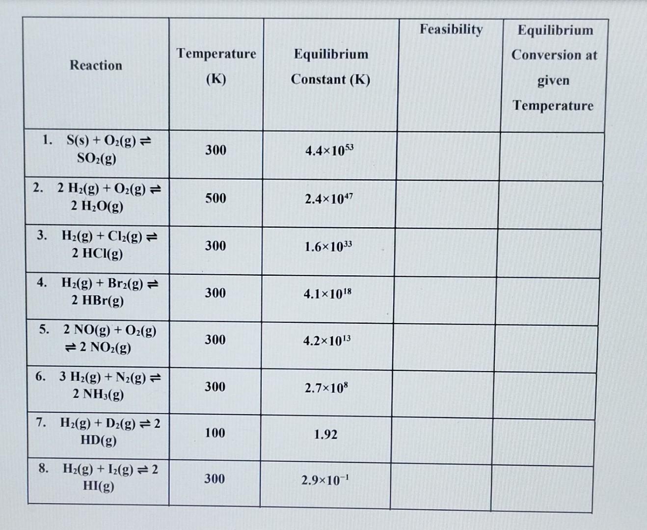 Solved \begin{tabular}{|c|c|c|l|l|} \hline 9. I2( g)⇌2I(g) & | Chegg.com