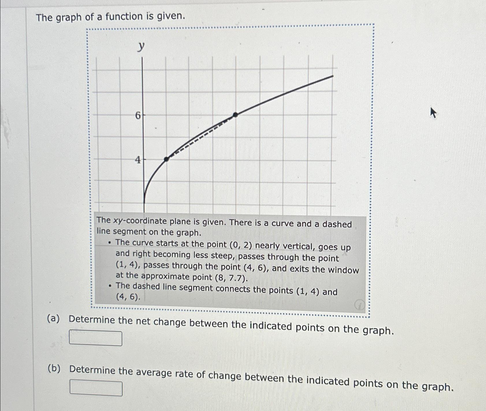 Solved The graph of a function is given.The xy-coordinate | Chegg.com