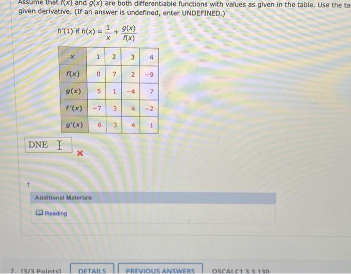 Solved Assume that f(x) and g(x) are both differentiable | Chegg.com