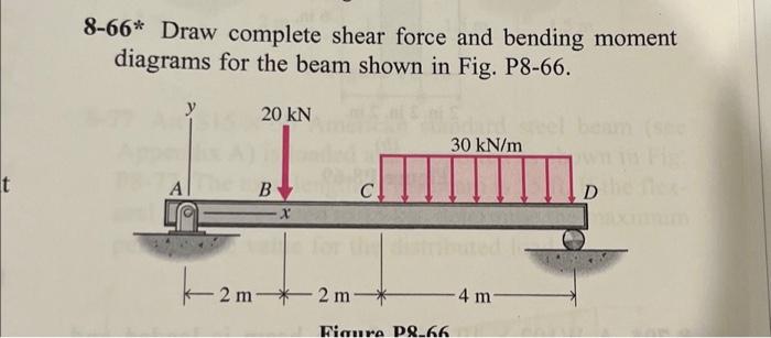 Solved 8-66* Draw complete shear force and bending moment | Chegg.com