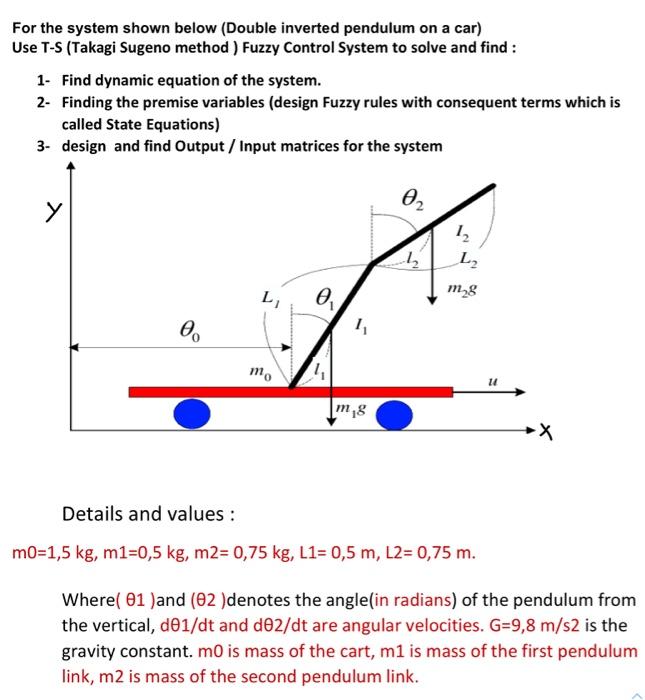 Solved For the system shown below (Double inverted pendulum | Chegg.com