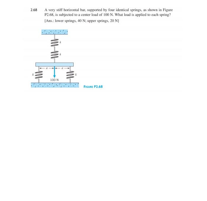 Solved 2.68 A very stiff horizontal bar, supported by four | Chegg.com