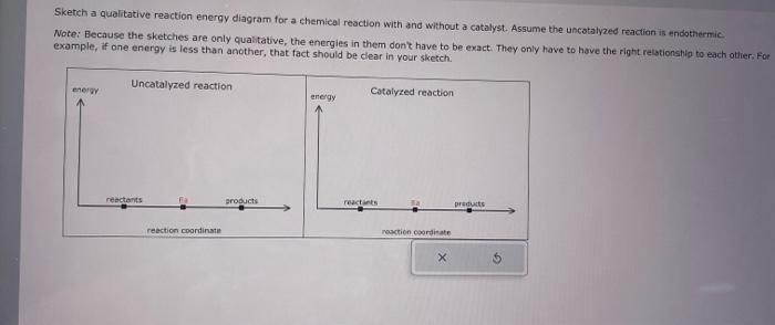 Solved Sketch a qualitative reaction energy diagram for a | Chegg.com
