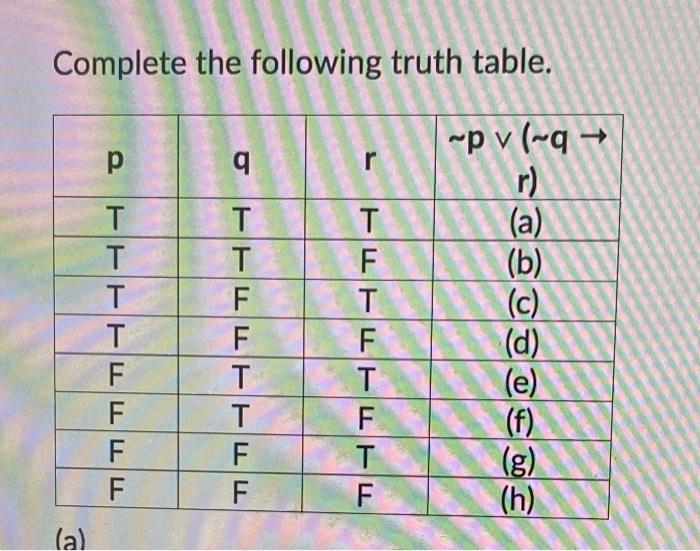 Solved Complete the following truth table. Complete the | Chegg.com