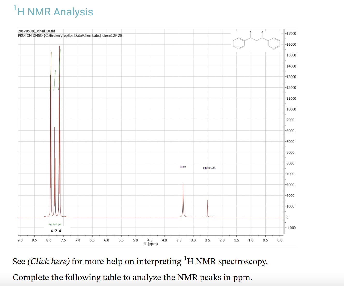 Solved Complete the following table to analyze the NMR peaks | Chegg.com