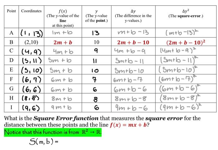 Solved What is the Square Error function that measures the | Chegg.com