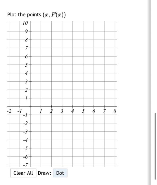 Solved Let F(x)=∫0xf(t)dt represent the area bounded by the | Chegg.com