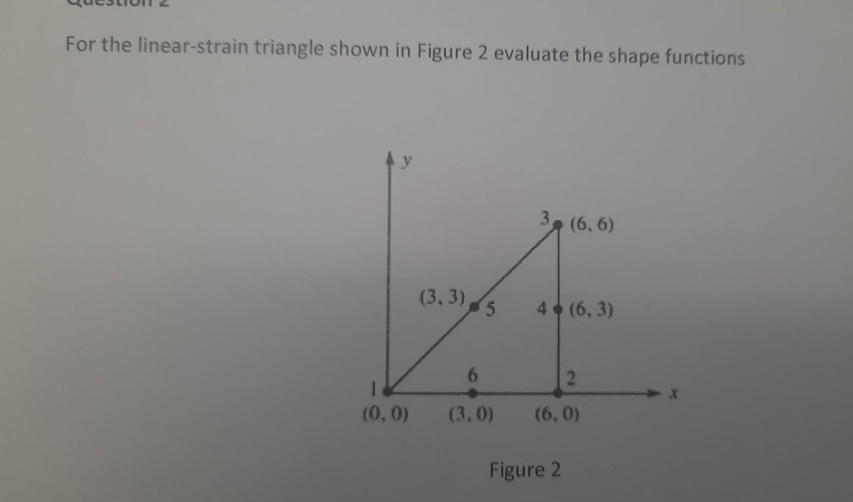 Solved For the linear-strain triangle shown in Figure 2 | Chegg.com
