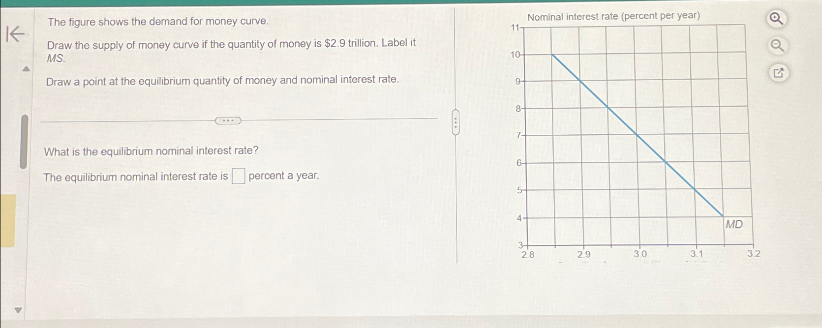 Solved The figure shows the demand for money curve.Draw the | Chegg.com