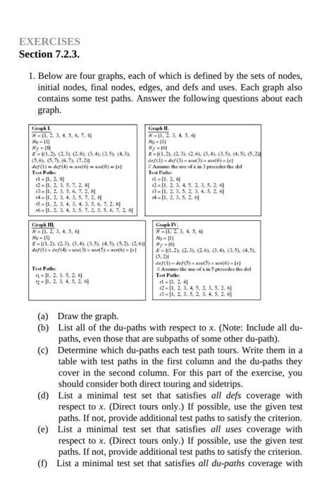 Solved EXERCISES Section 7.2.3. 1. Below are four graphs, | Chegg.com