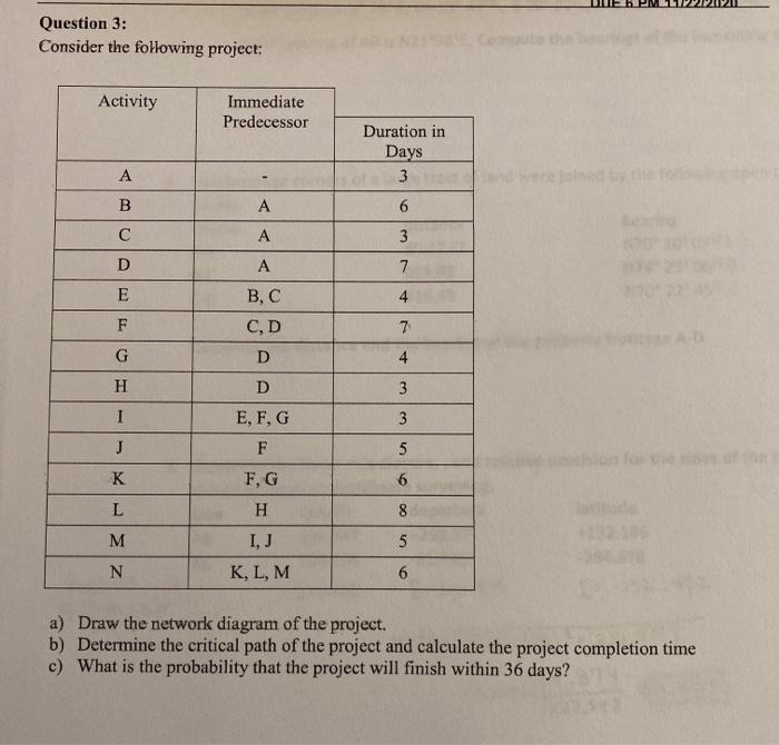 Solved Question 3: Consider the following project: Activity | Chegg.com