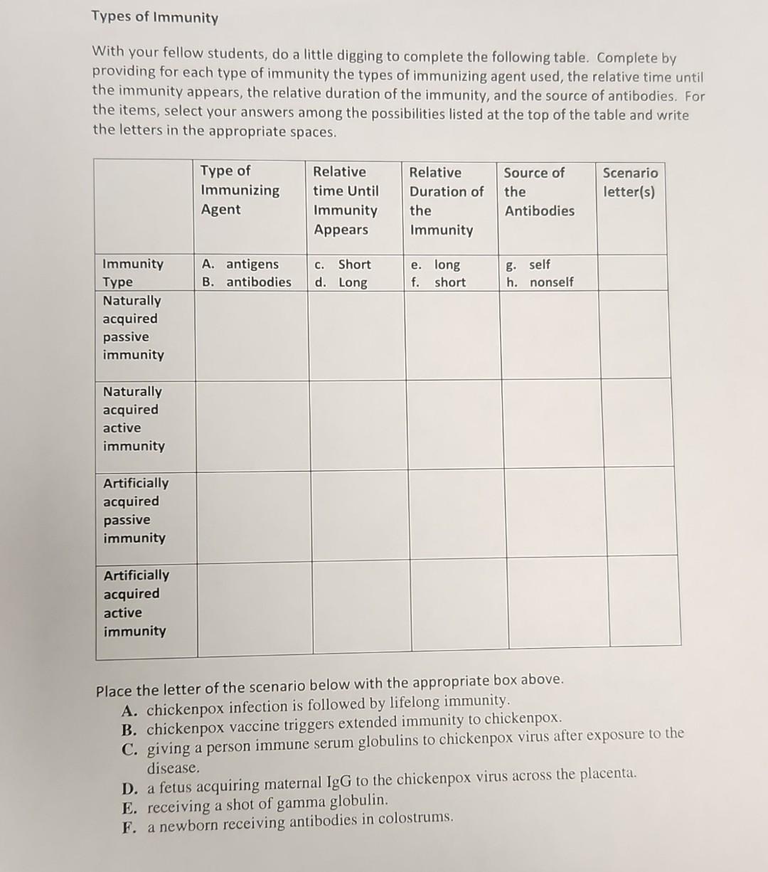 Solved Types of Immunity With your fellow students, do a | Chegg.com