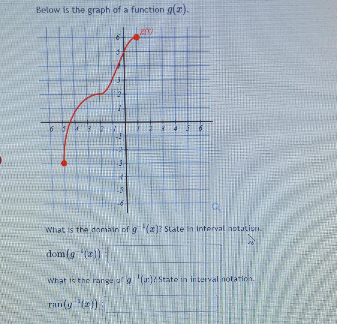 Solved Below is the graph of a function g(x). What is the | Chegg.com
