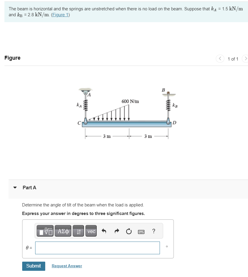Solved The beam is horizontal and the springs are | Chegg.com