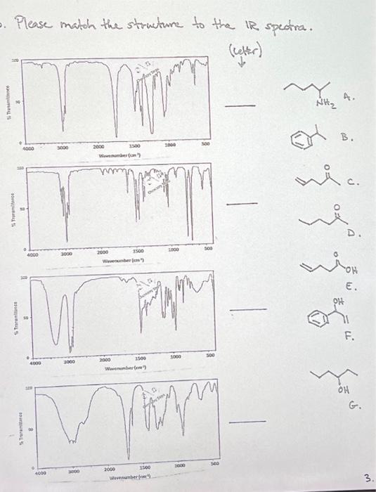 Solved Please match the structure to the R spectra. | Chegg.com